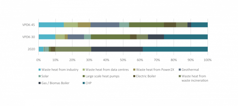 Heat Plan for Denmark 2021 - EnergiRaven