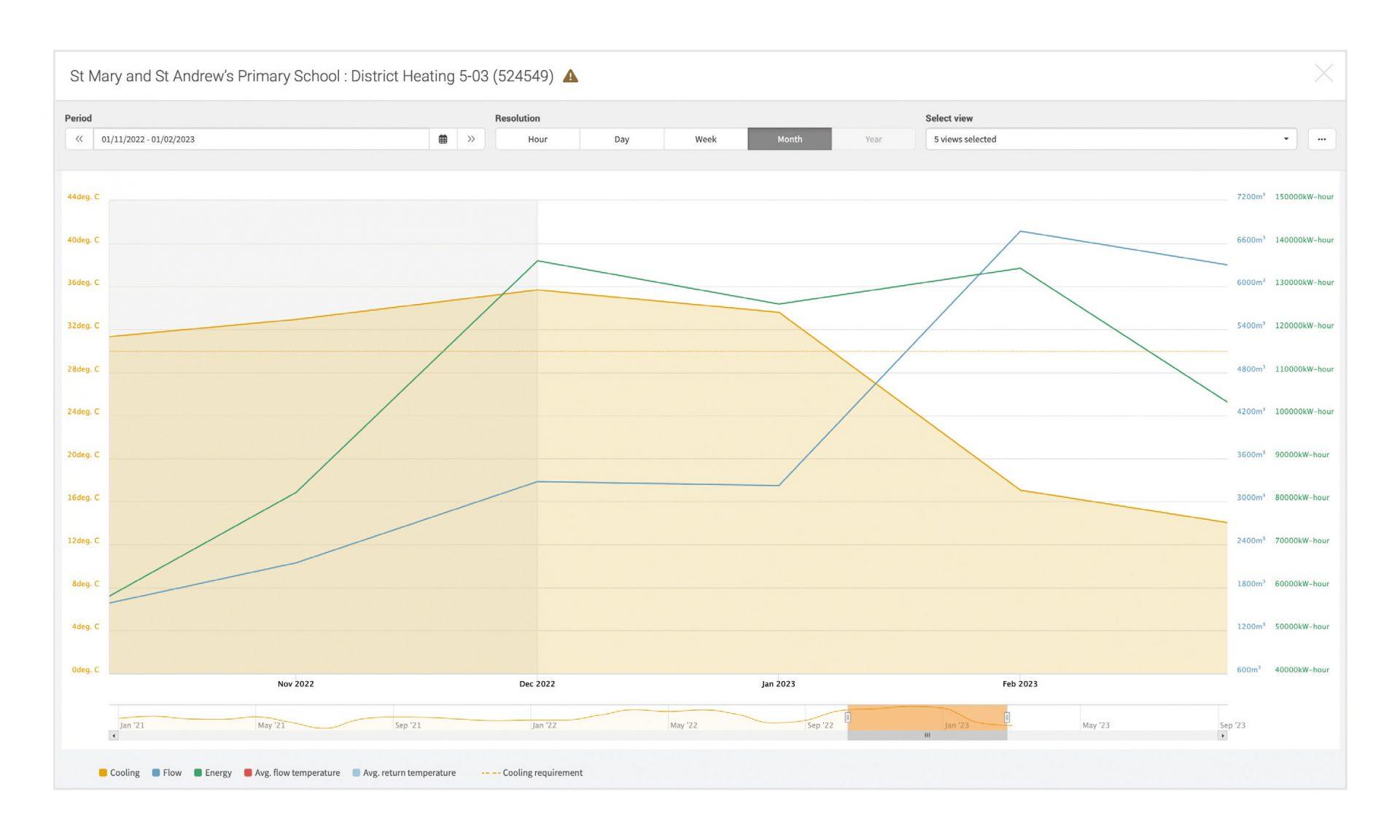 Net Zero Starts by Digitalising Building Energy Usage - EnergiRaven